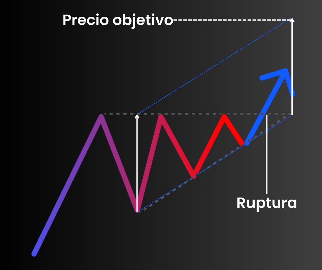 Nunca subestimes a un triángulo 📐 Esta forma geométrica puede ayudarte ...