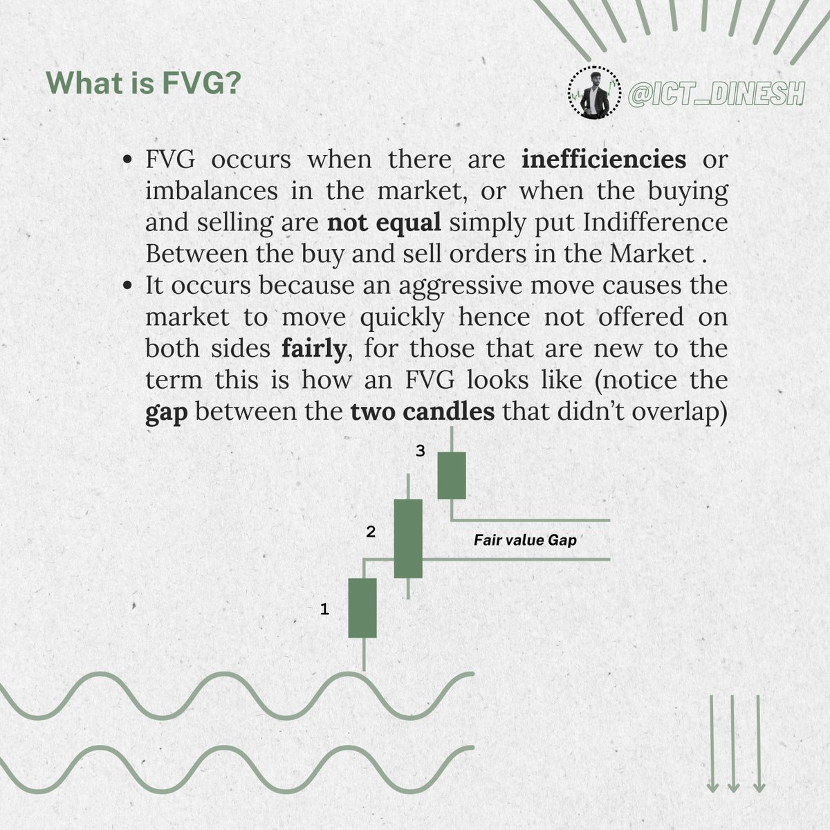 Let's learn about #fvg💎 A Thread 🧵 -What is FVG? -Types of FVG. -High ...