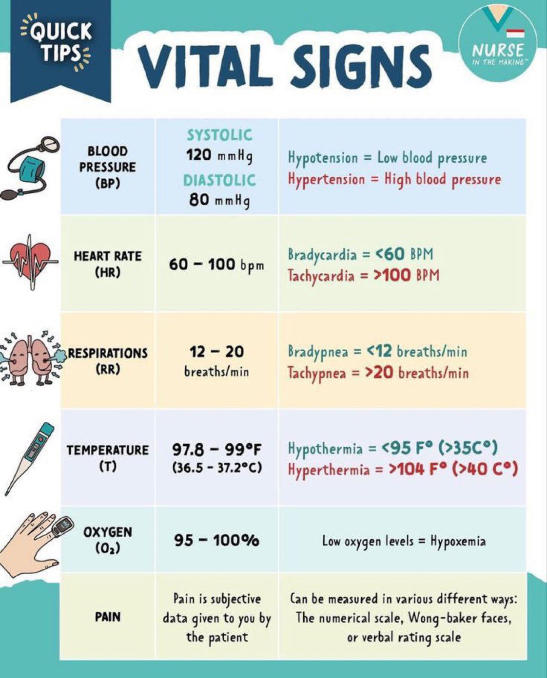 Vital Signs Quotes Transforming Healthcare: The Synergy Of Telehealth