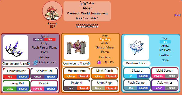 Pokemon Alder Team