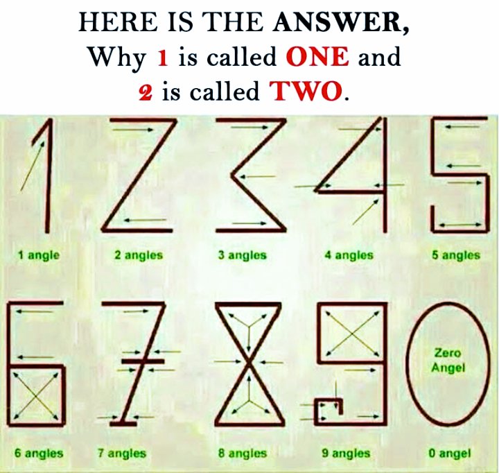 Zero: The Antithesis of Infinity? 🧵 The Book of Genesis states, "In the ...