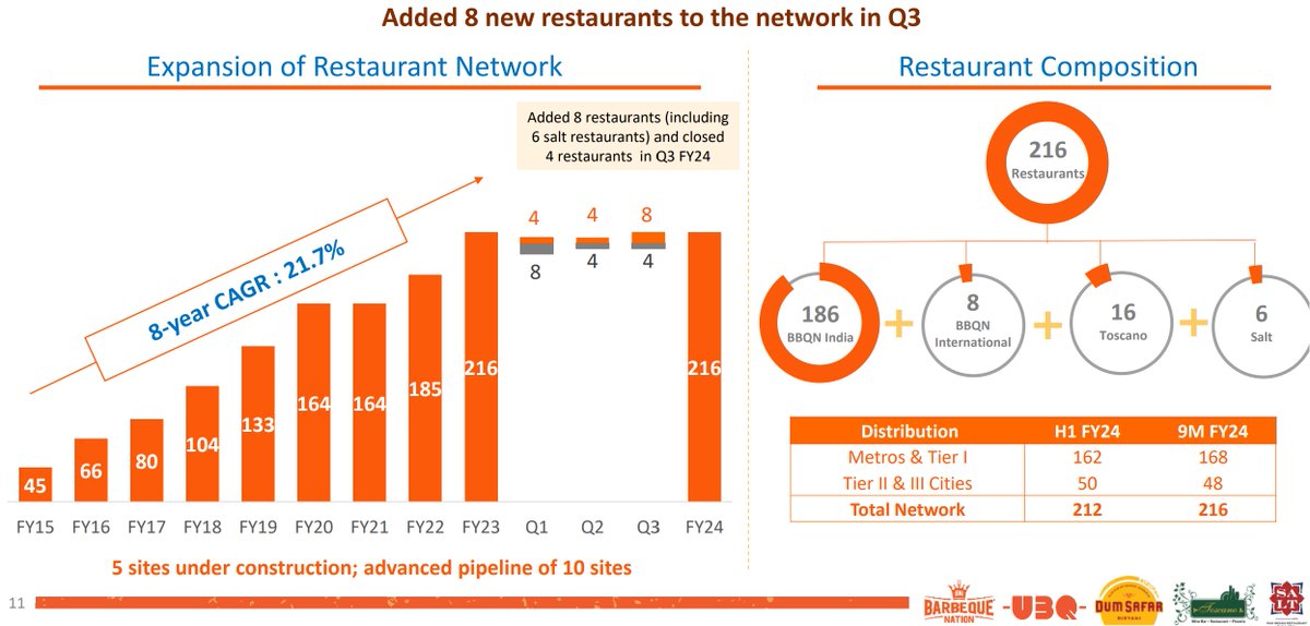 #barbequenation Barbeque Nation : nations most loved LISTED DINE IN ...
