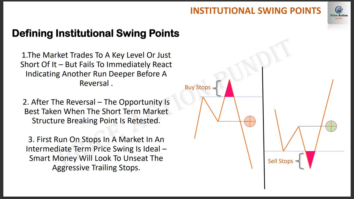 INSTITUTIONAL SWING POINTS:- The Only 2 Pattern you need to know to ...