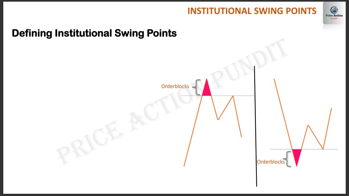 INSTITUTIONAL SWING POINTS:- The Only 2 Pattern you need to know to ...