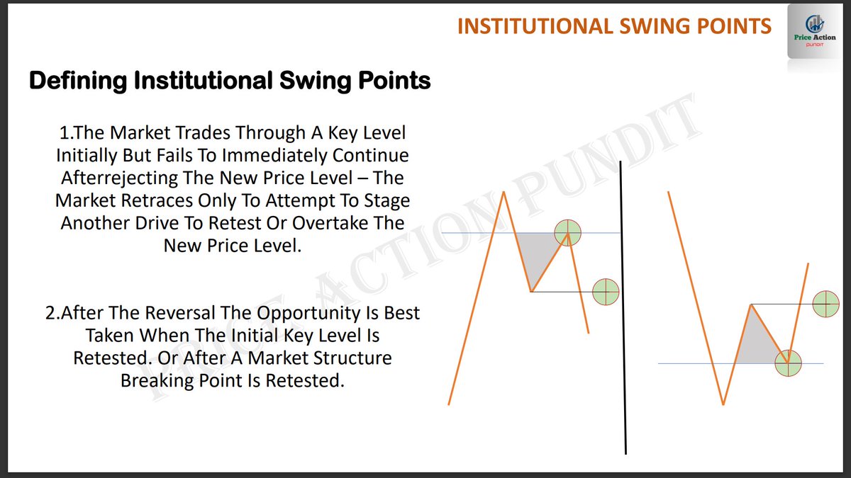 INSTITUTIONAL SWING POINTS:- The Only 2 Pattern you need to know to ...