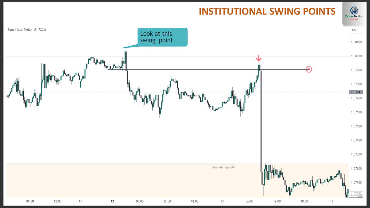 INSTITUTIONAL SWING POINTS:- The Only 2 Pattern you need to know to ...