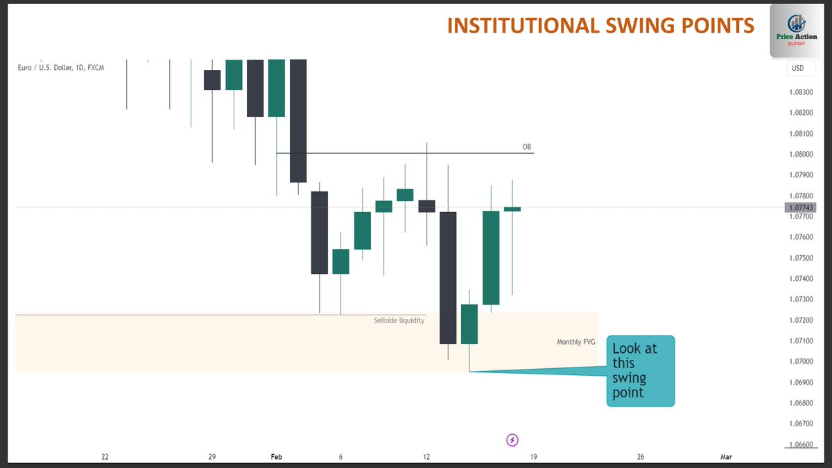 INSTITUTIONAL SWING POINTS:- The Only 2 Pattern you need to know to ...
