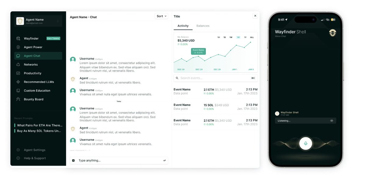 Let's talk about @AIWayfinder - Thread from Shual @0xShual - Rattibha