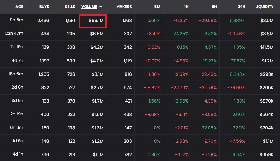 Want to spot the next big narrative before everybody else? Here is my ...