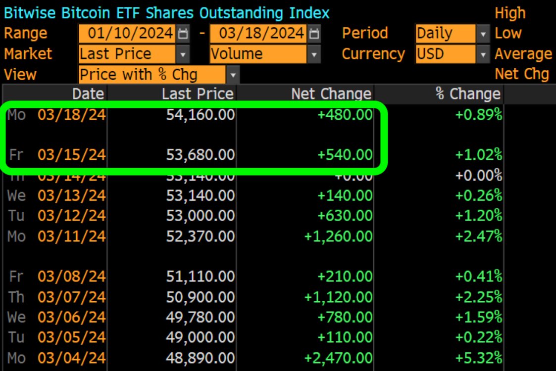 Lots of you asked about how settlement of #bitcoin txns work in bitcoin ETFs, after the ETF buys ...