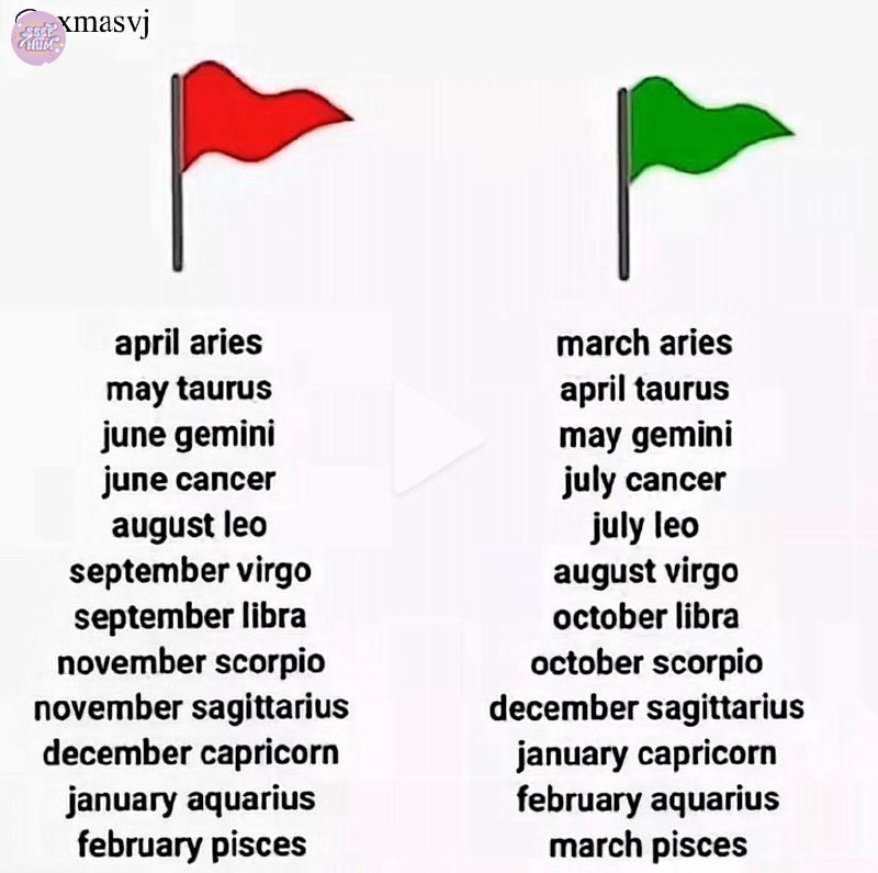 Sagittarius Flag Astrology Signs Camp Flag – Lineage