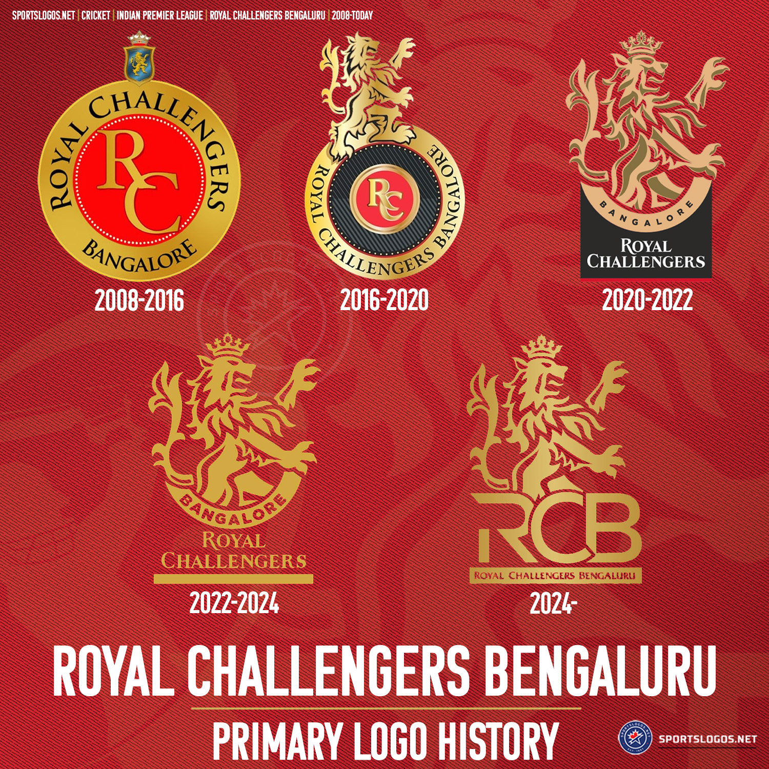 Royal Challengers Logo UNIq RCB Vs DC Your Favourite IPL Match