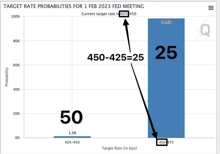 Yarın Fed toplantısı var. Peki Fed Beklentisini Anlık Nasıl Takip ederiz (TradingView ile)? Not ...