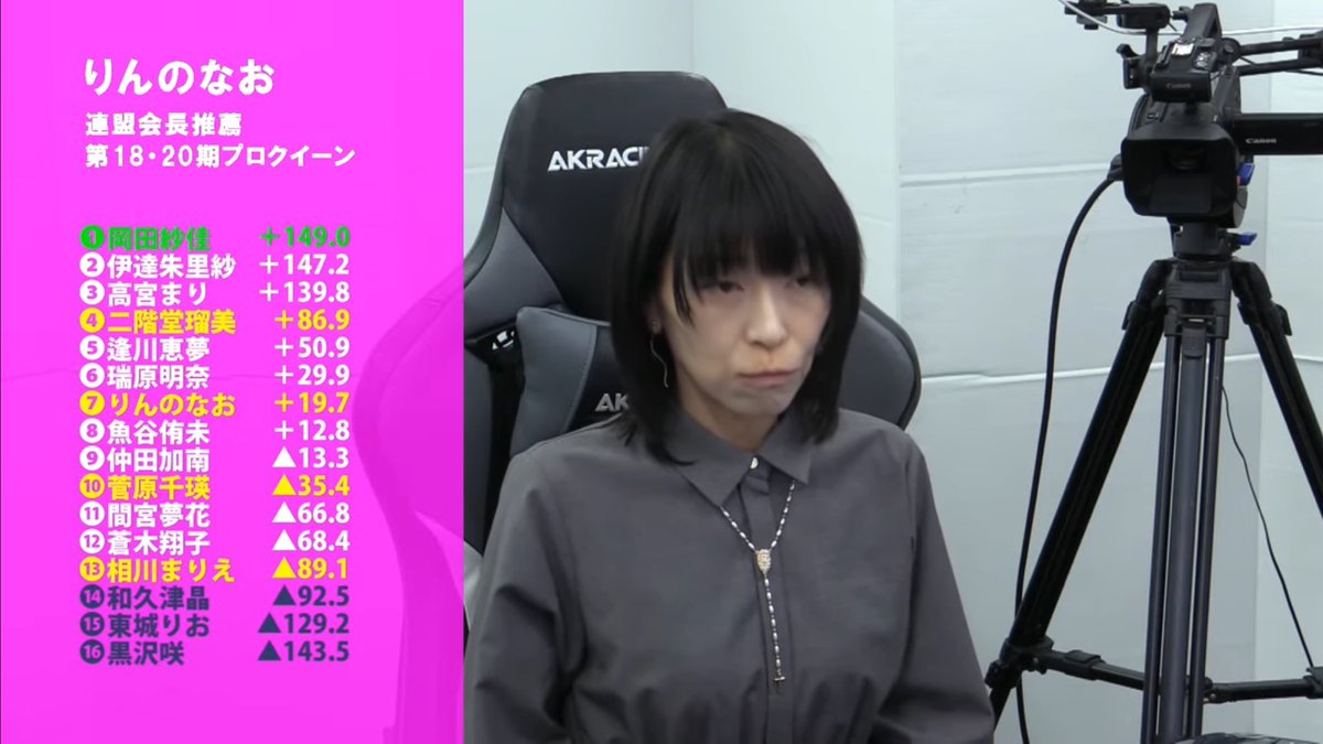 【プロ麻雀リーグ】Mリーグ Part3345