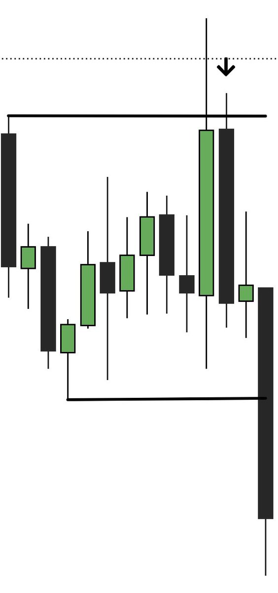 ranges masterclass in one tweet.💎 the second ltf candle after the htf ...