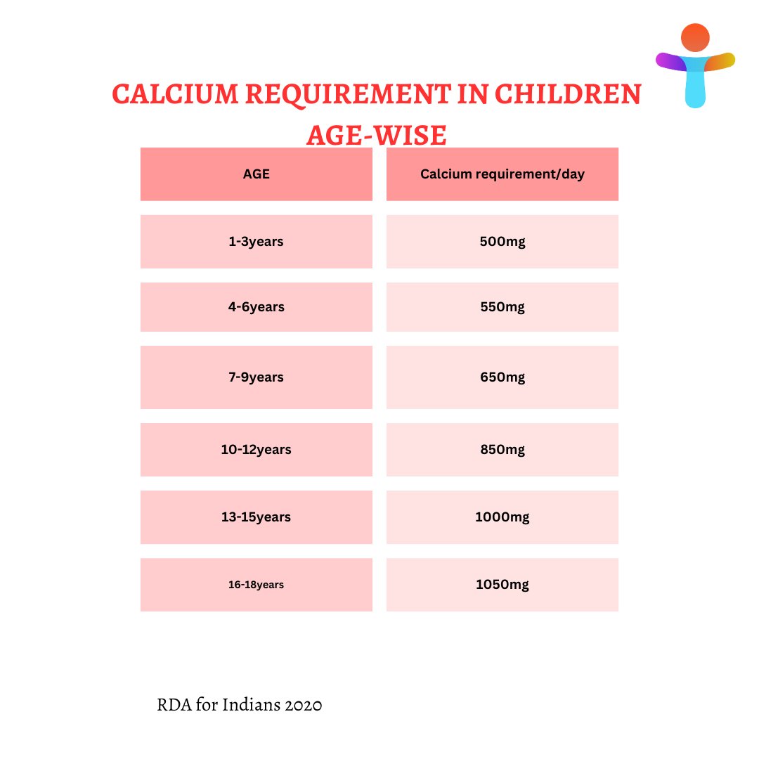 Is Your Child Getting Enough Calcium? Calcium is a mineral that is ...