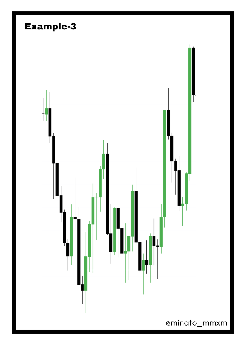 ICT BOX SETUP 75% Winrate Model🥂 #ICT - Thread from Minato💛 @Minato ...