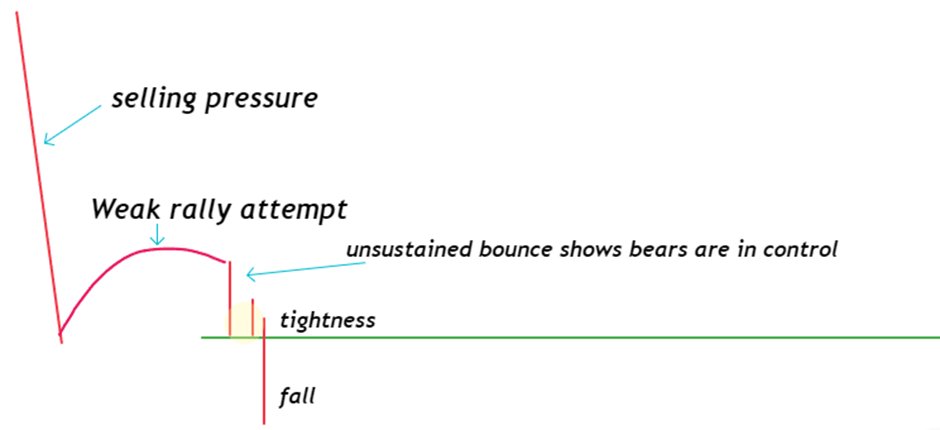 Wait is over⌛️ 🌟Short selling ️You don't want to learn short sell ...
