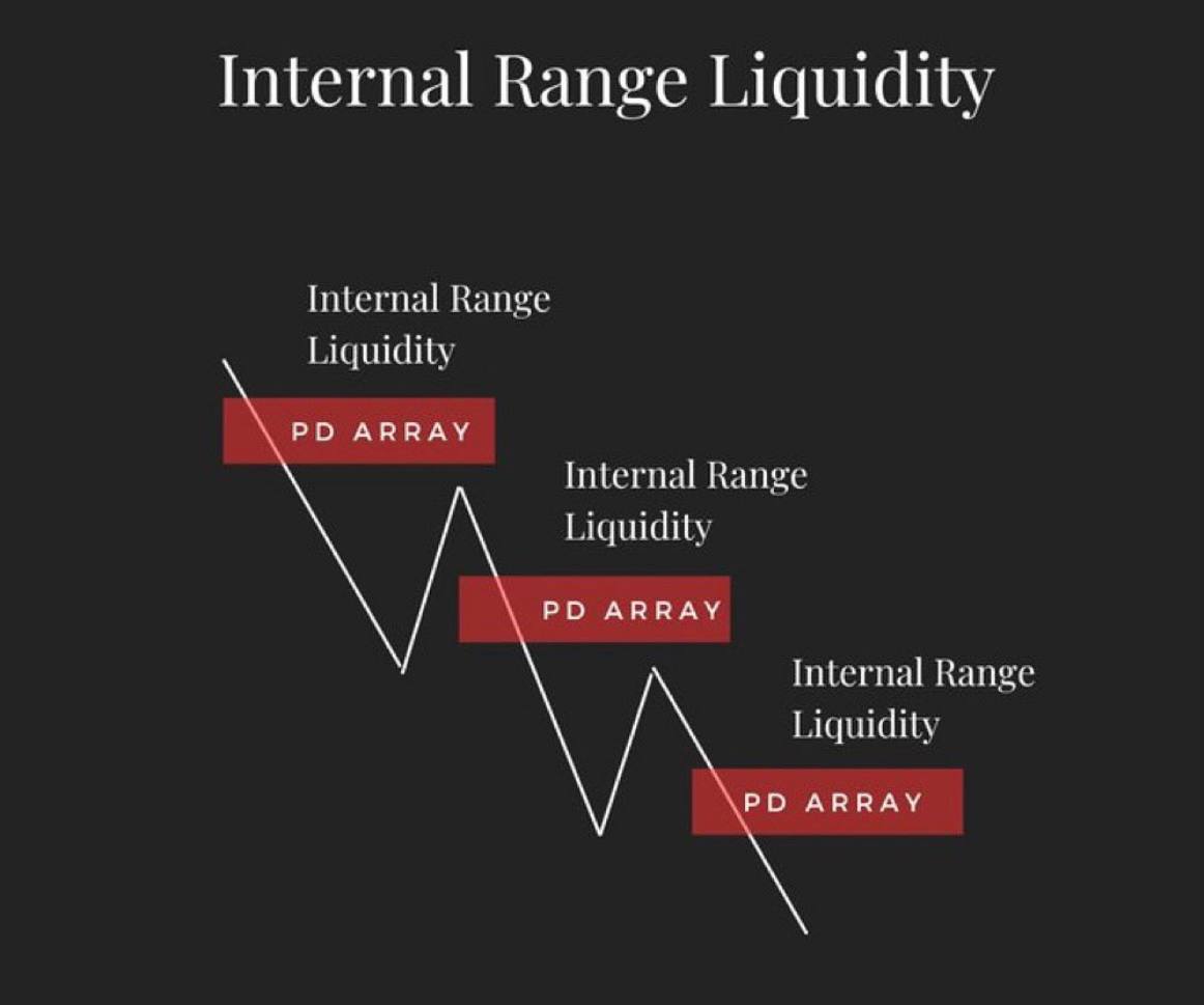 In this THREAD I will explain "Liquidity concepts" 1. Internal ...