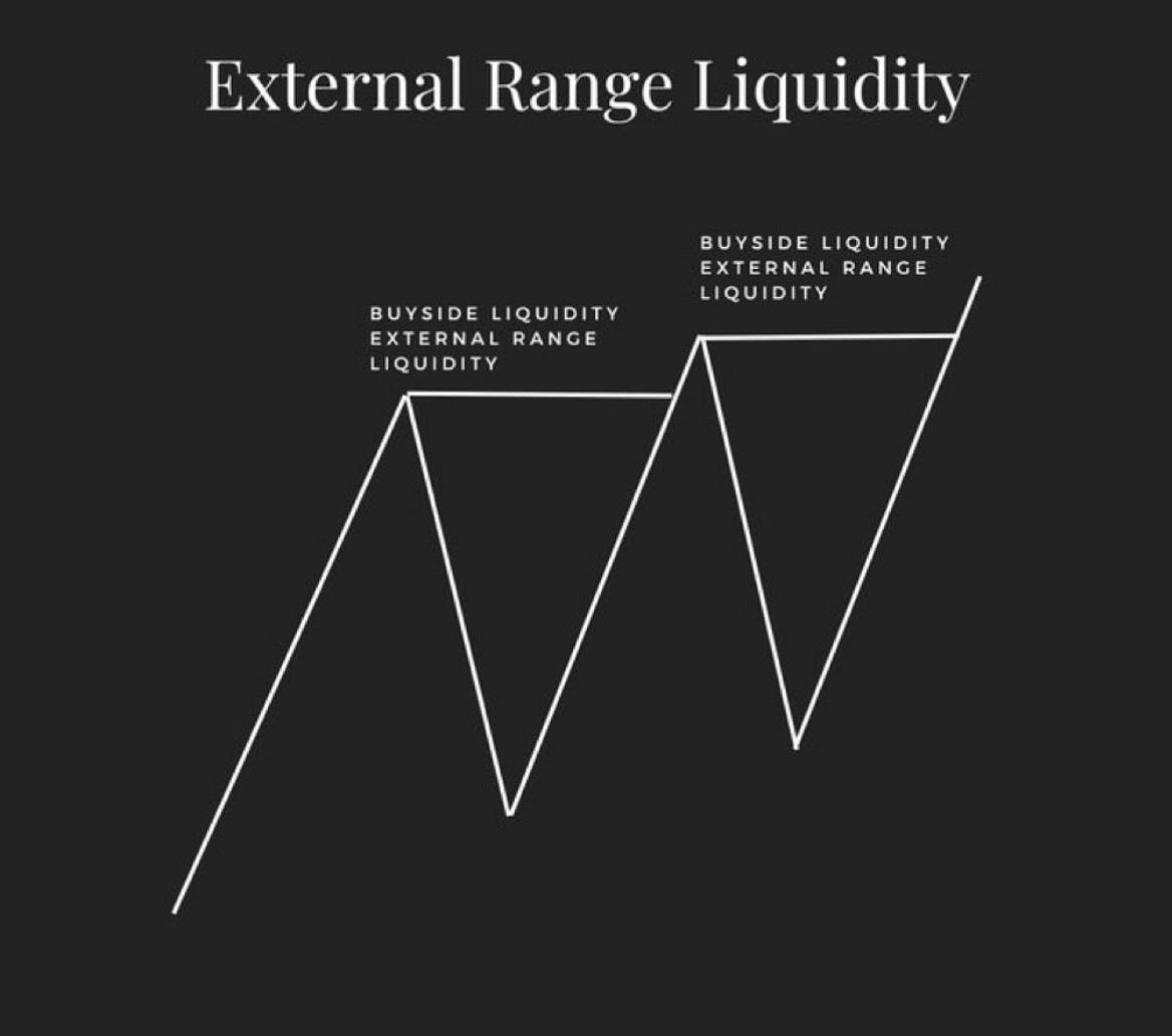 In this THREAD I will explain "Liquidity concepts" 1. Internal ...