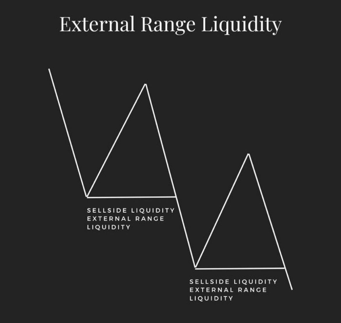 In this THREAD I will explain "Liquidity concepts" 1. Internal ...