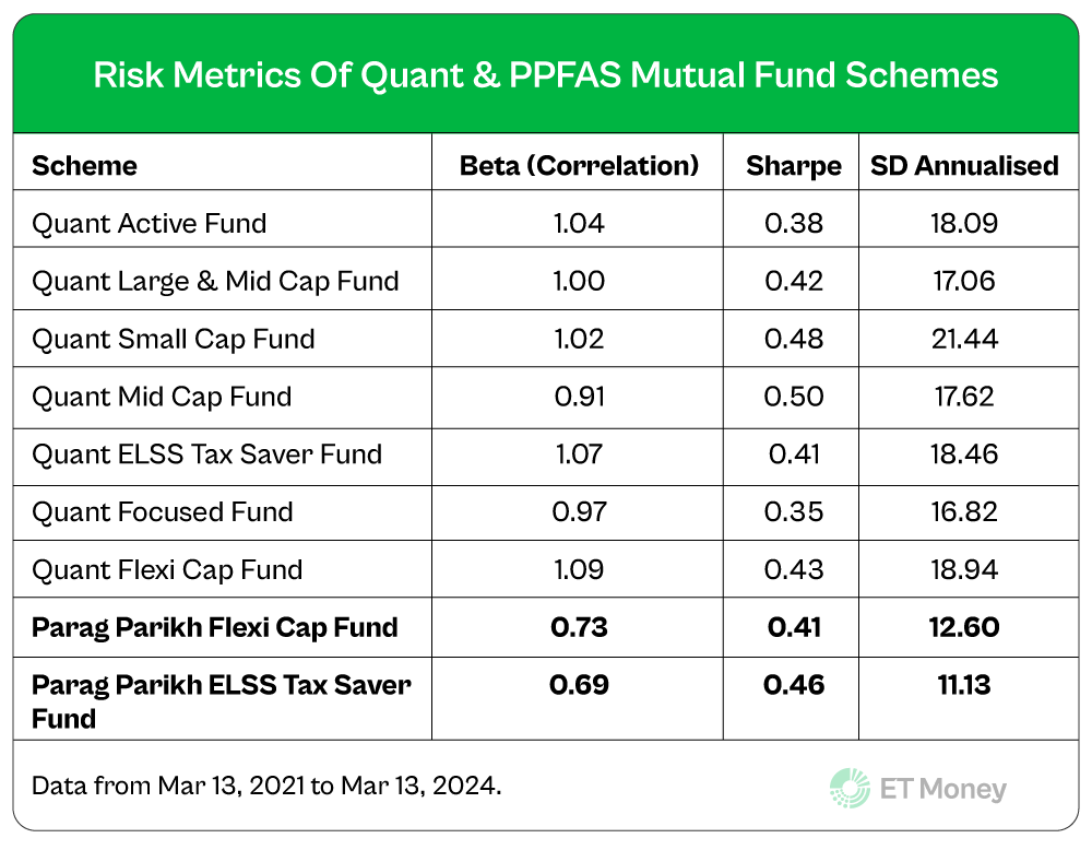 Two fund houses with a massive fan base: 1. @PPFAS Mutual Fund 2 ...