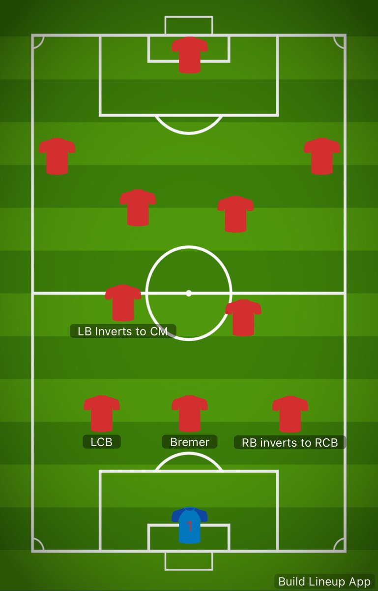 Who we sign at CB naturally depends on how we want to play both in and ...