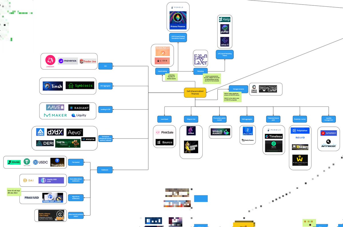 Recap SR Training 4 - 20/03/2024 - Phân tích cơ bản 1 - Sơ đồ phát ...