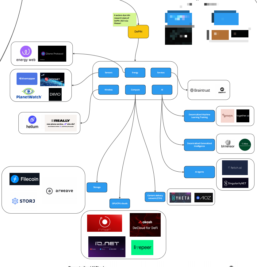 Recap SR Training 4 - 20/03/2024 - Phân tích cơ bản 1 - Sơ đồ phát ...