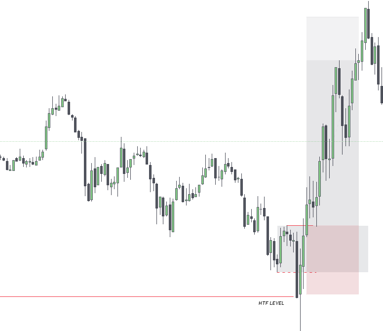 ICT UNICORN MODEL EASYIEST & MY ENTRY FUNCTION credit :- @I_Am_The_ICT ...
