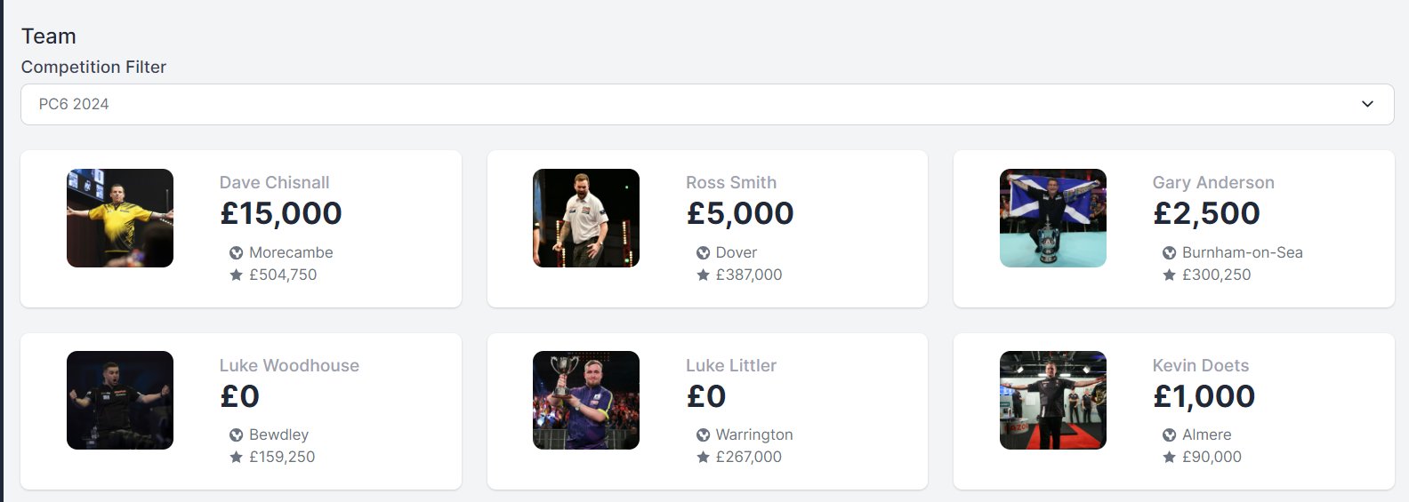 Fantasy Darts League: Dominate the Oche