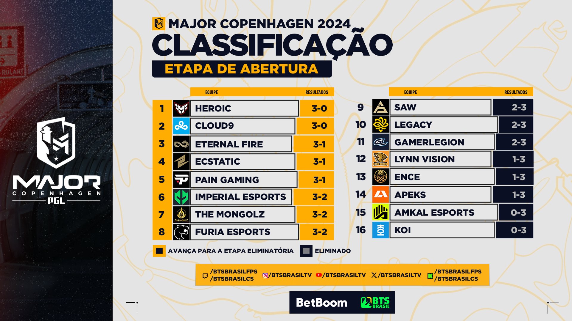 PGL CS2 Major Copenhagen 2024: Schedule, results, teams