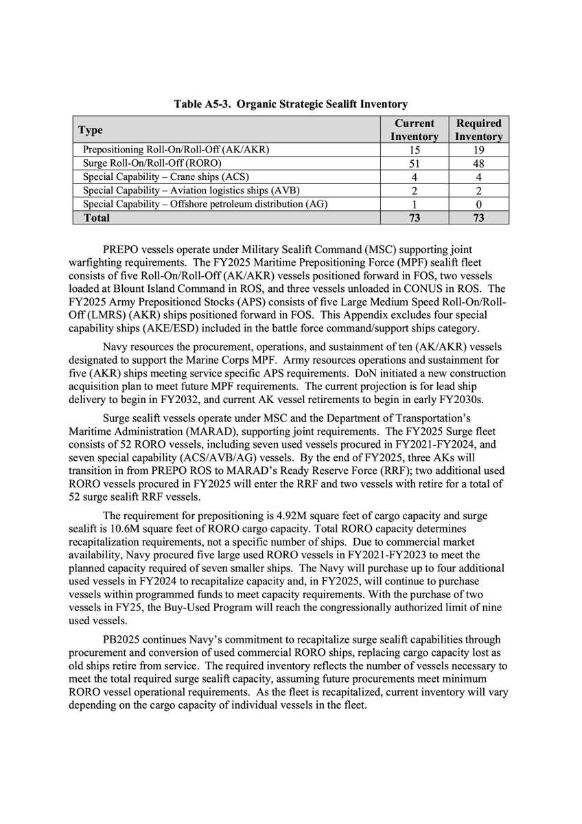 More Details of Damen MPSS - Malaysian Defence