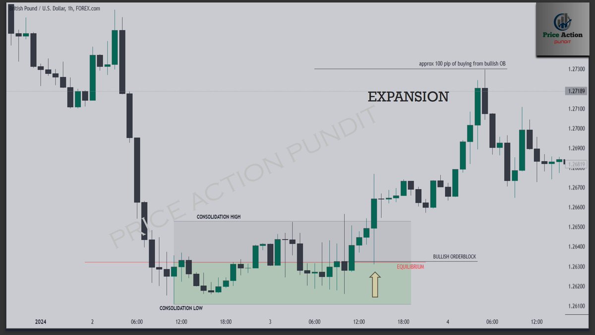 INTERBANK PRICE DELIVERY ALGORITHM🔥 - This is the Only Way How Alo ...