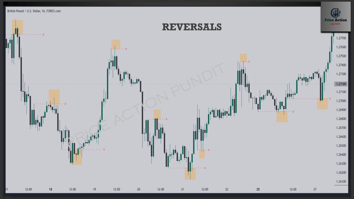 INTERBANK PRICE DELIVERY ALGORITHM🔥 - This is the Only Way How Alo ...