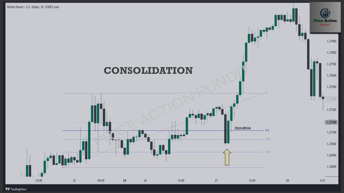 INTERBANK PRICE DELIVERY ALGORITHM🔥 - This is the Only Way How Alo ...
