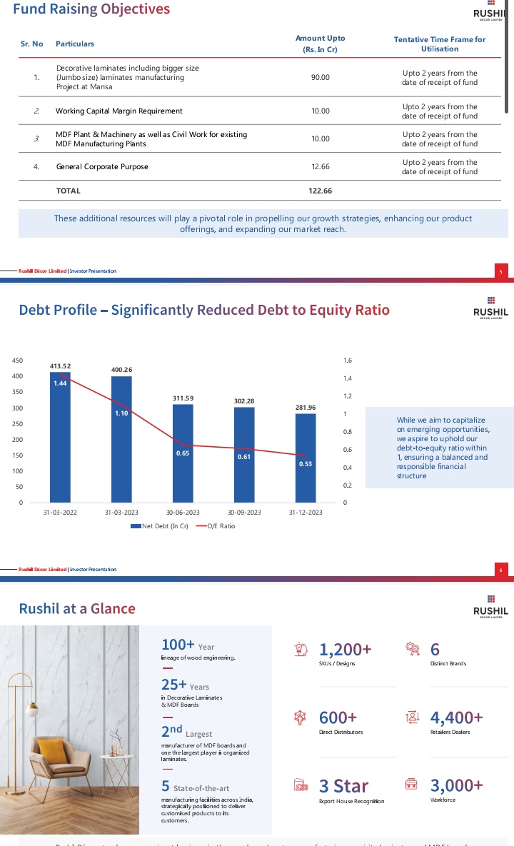 In this Detailed Thread 🧵 we'll look to analyse a SMALLCAP Company ...
