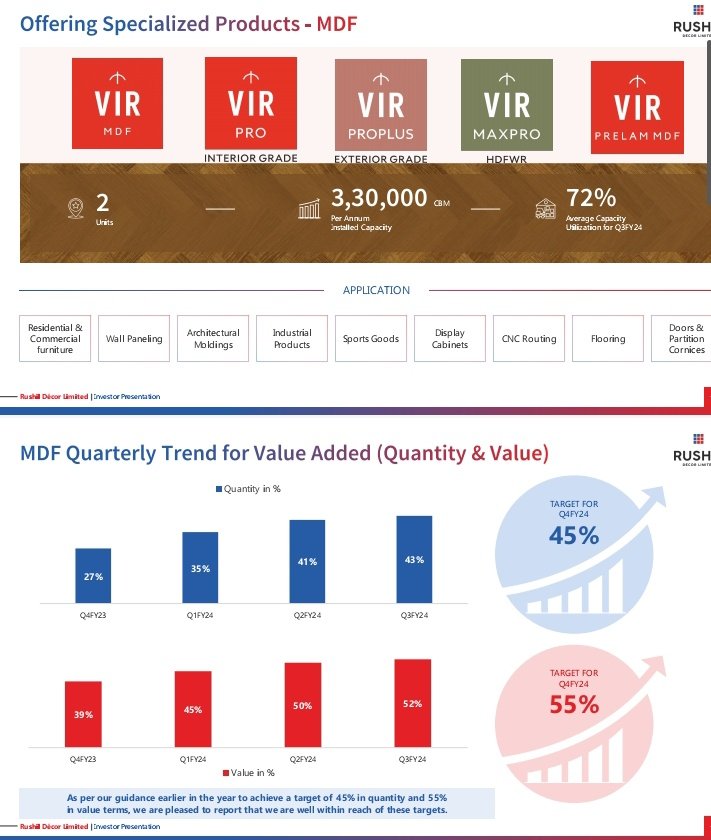 In this Detailed Thread 🧵 we'll look to analyse a SMALLCAP Company ...
