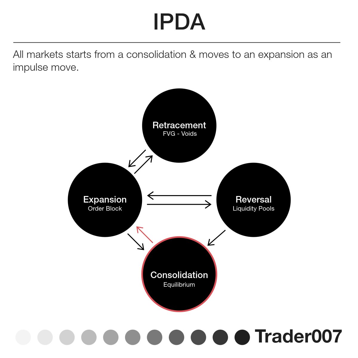 The Interbank Price Delivery Algorithm ⚜️ - Understanding IPDA to go ...