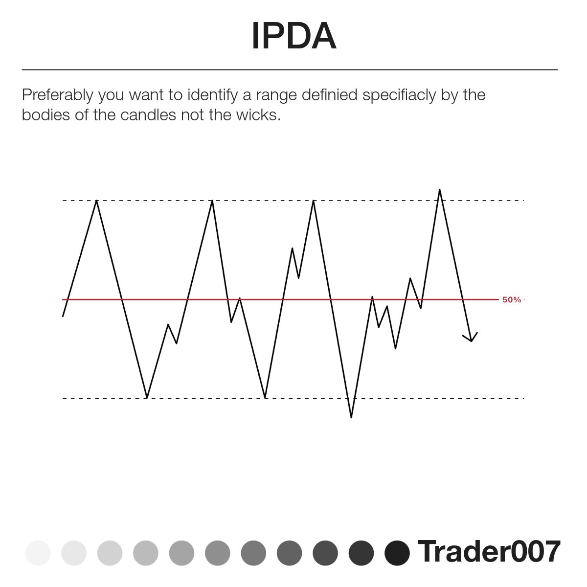 The Interbank Price Delivery Algorithm ⚜️ - Understanding IPDA to go ...