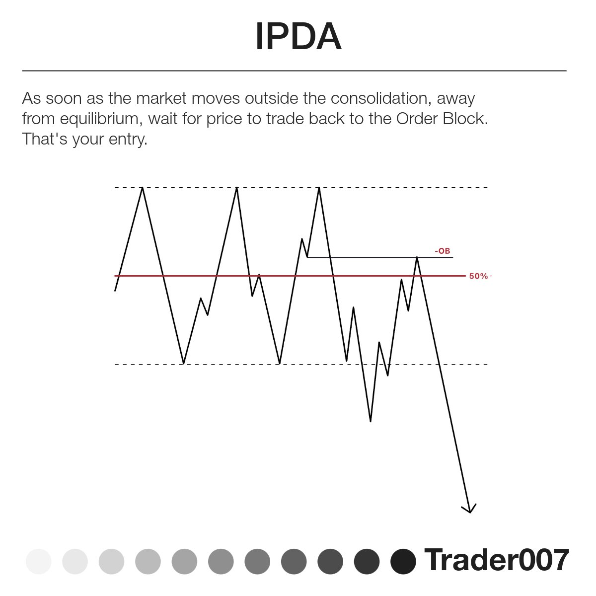 The Interbank Price Delivery Algorithm ⚜️ - Understanding IPDA to go ...