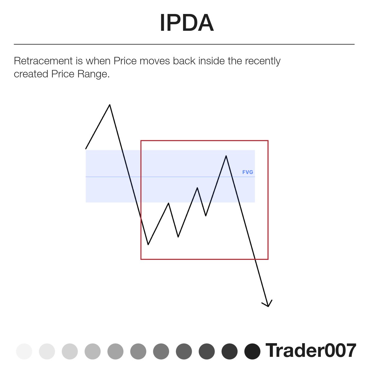 The Interbank Price Delivery Algorithm ⚜️ - Understanding IPDA to go ...