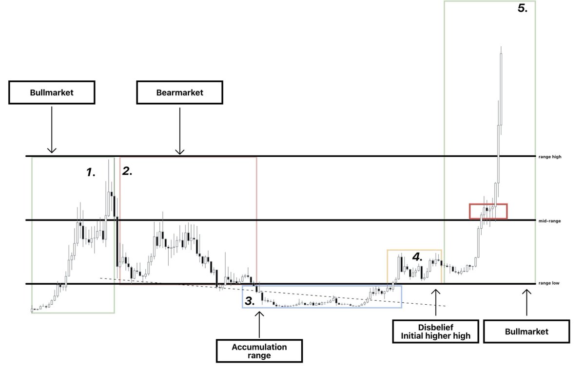 Did my market scan and selected a list of Altcoins that look ready to ...