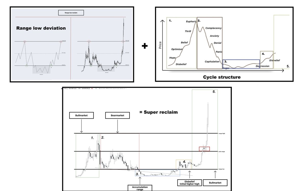 Did my market scan and selected a list of Altcoins that look ready to ...