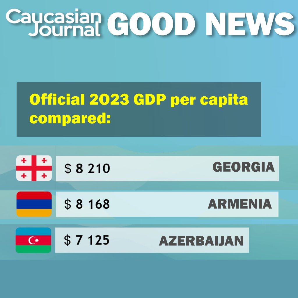Caucasus Economy