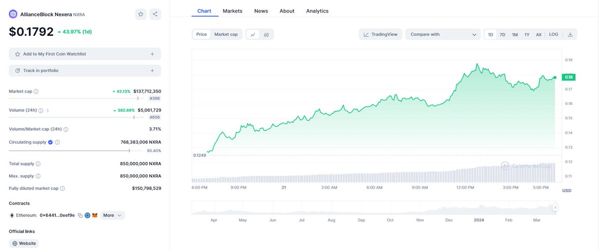 Thread by @ourcryptotalk on Thread Reader App – Thread Reader App