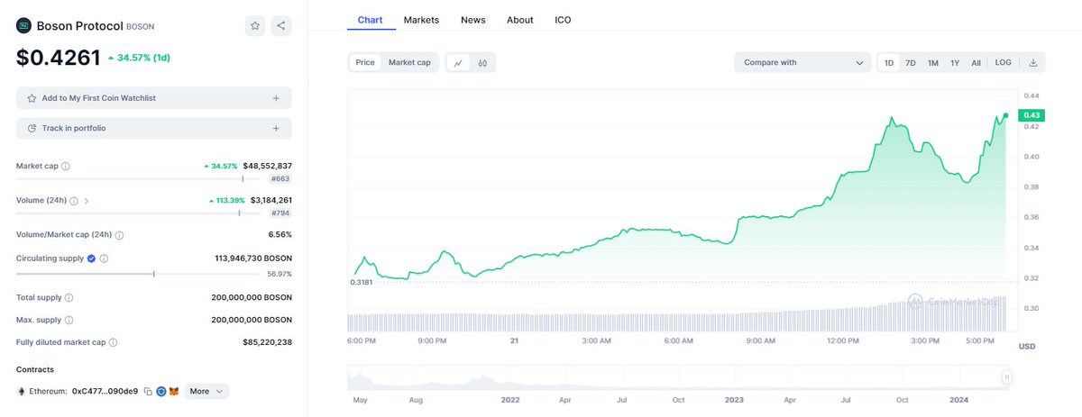 Thread by @ourcryptotalk on Thread Reader App – Thread Reader App