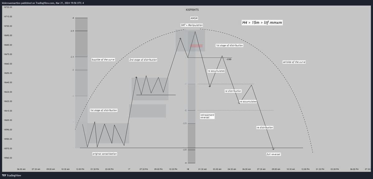 Market Maker Models & Standard Deviations. ~ A HOW TO GUIDE ...