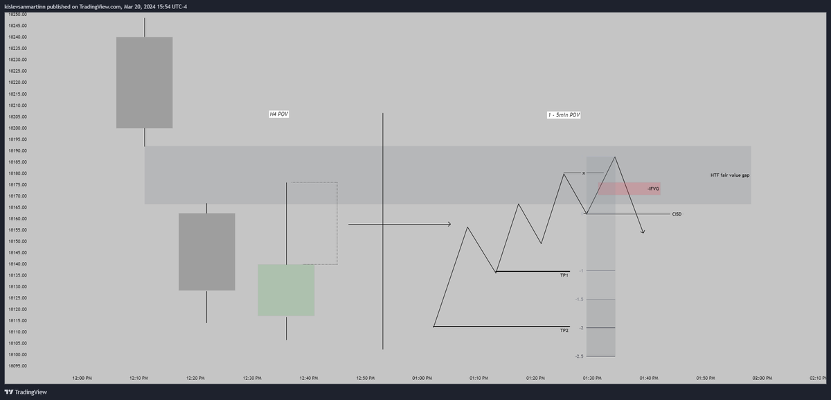 Market Maker Models & Standard Deviations. ~ A HOW TO GUIDE ...