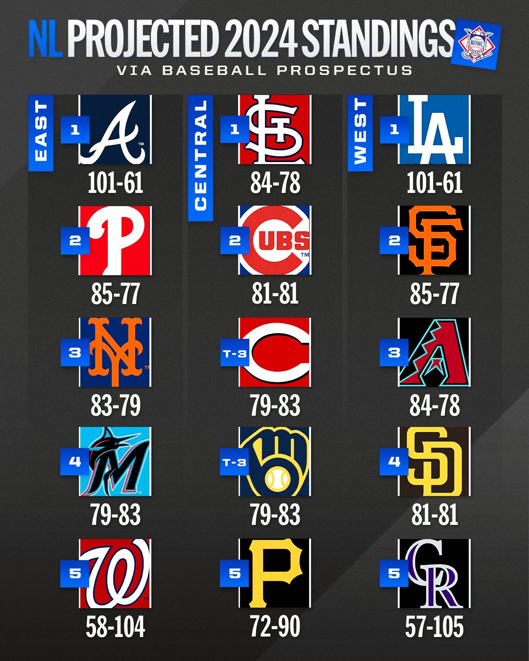 Mlb standing store